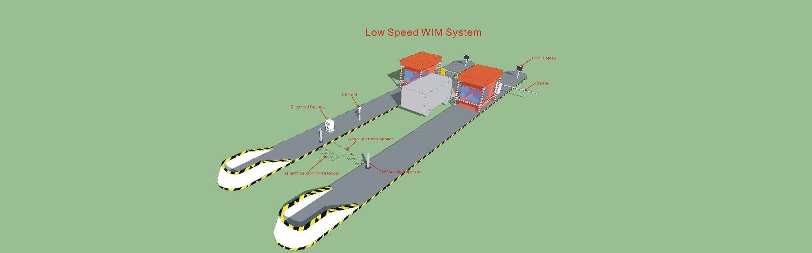Quality WIM System & High Speed Weigh In Motion factory from China