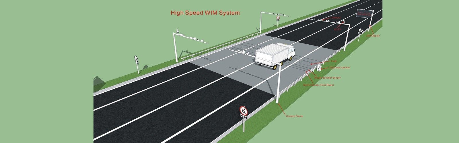 Quality WIM System & High Speed Weigh In Motion factory from China